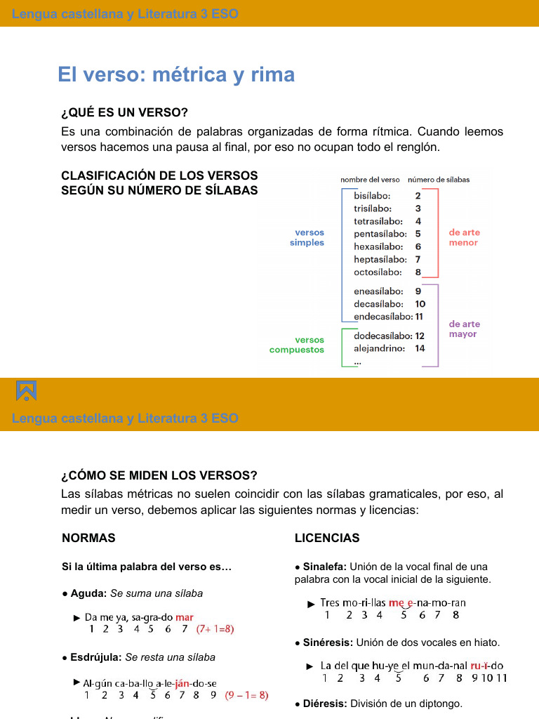 Repaso de Métrica | PDF | Rima | Metro (poesía)