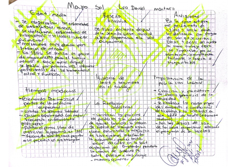 Mapa Sol Luis Daniel Montaño | PDF