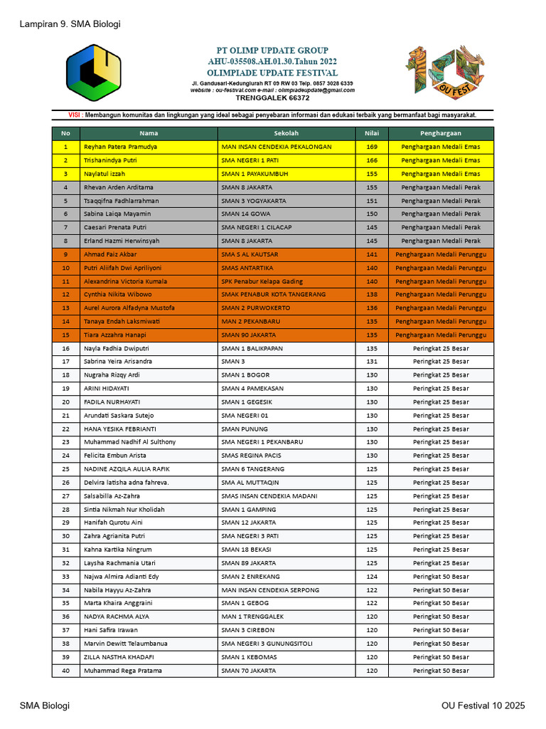 Lampiran 9. OPSILON SMA Biologi | PDF