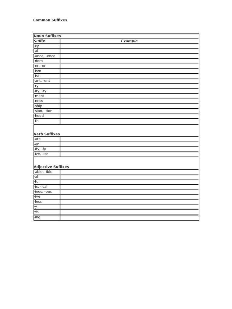 English Suffix Guide | PDF