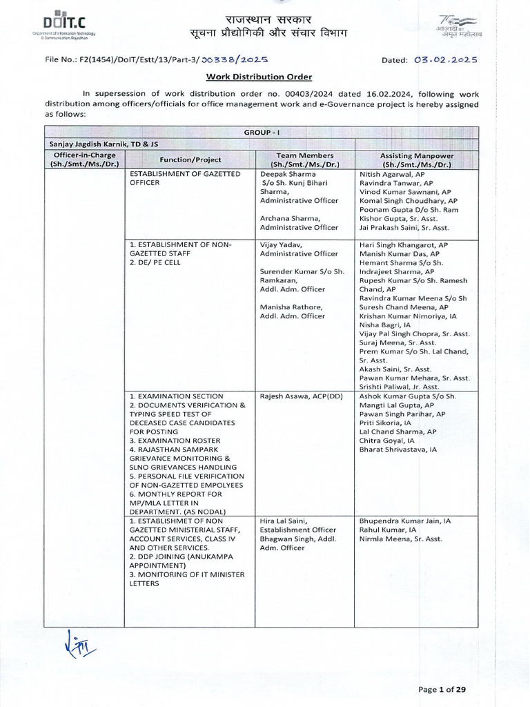Work Distribution Order 03022025 0001 | PDF