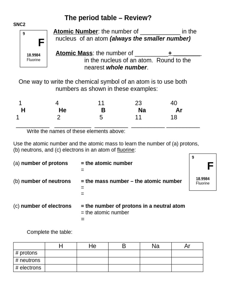 02 Periodic Table BR Review Worksheet | PDF | Atoms | Proton