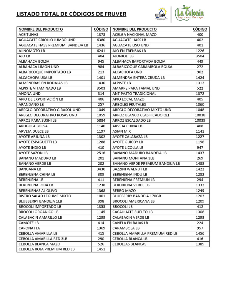 Listado de Codigos | PDF | Fruta | Vegetales