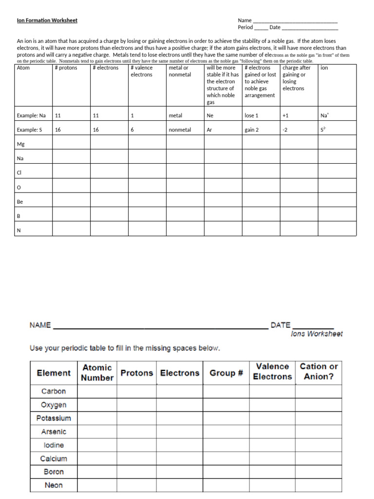 02c ion_formation_worksheet | PDF | Ion | Applied And Interdisciplinary Physics