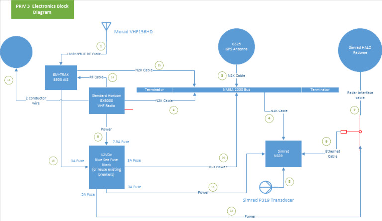 Marine Electronics Block Diagram | PDF | Radio | Information And ...