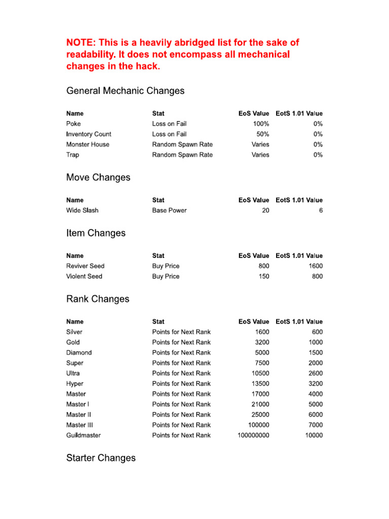 Explorers of The Spirit v1.01 Dungeon Docs | PDF