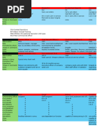 Army 68W/68Z Career Progression Chart | PDF | Sergeant | Military ...