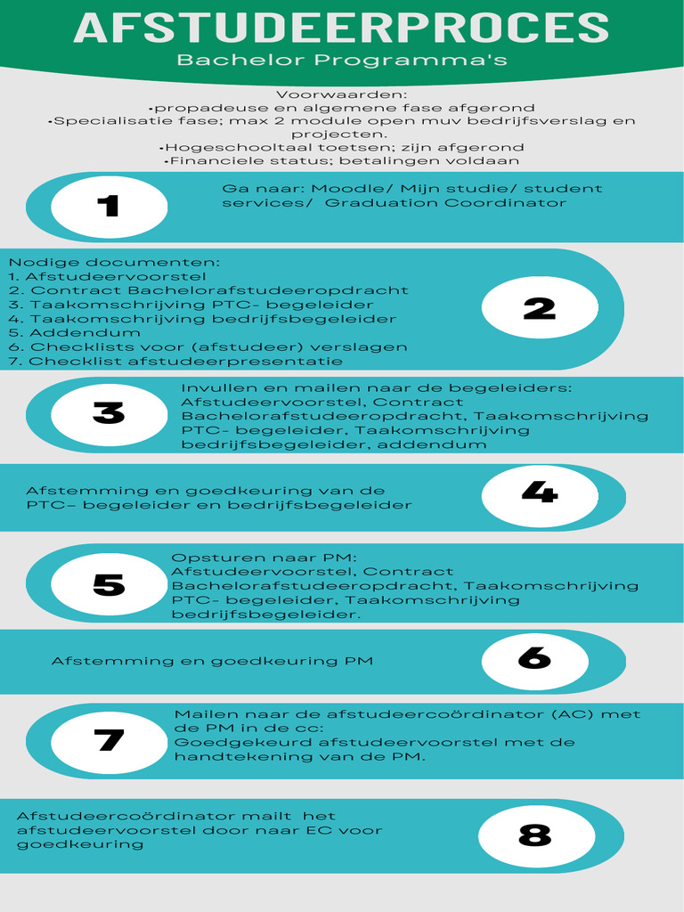 D2, P-OnD013, Stappenplan Afstuderen, 001, 13 Juli 2023 | PDF