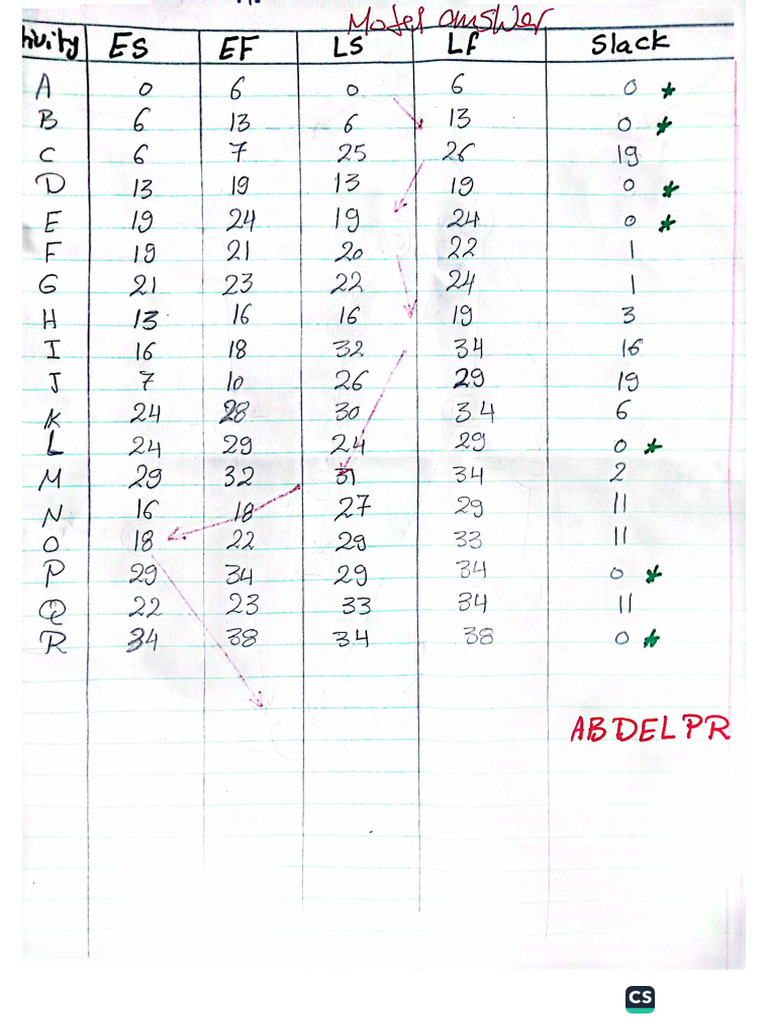 Quiz 1 Model Answer | PDF