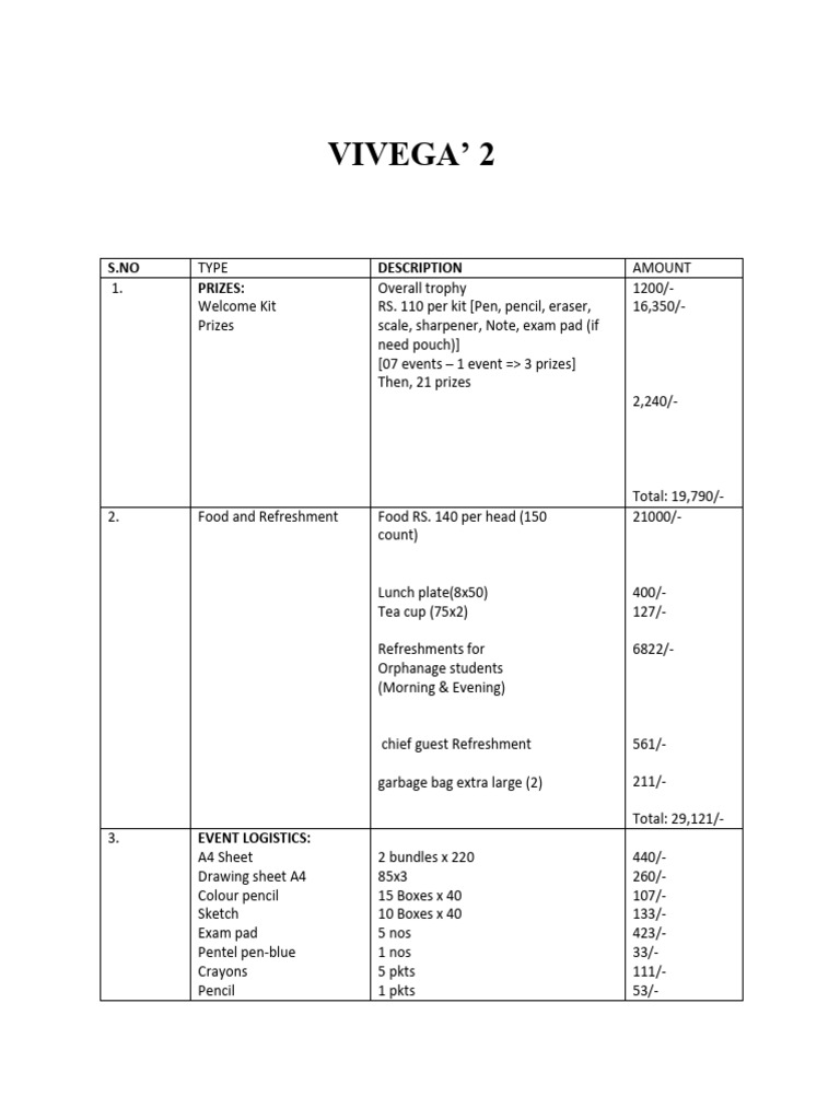Vivega'25 Billing Amount Final | PDF | Writing Implements