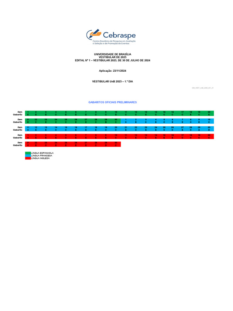 Gabarito Vestibular Unb 2025 Pdf