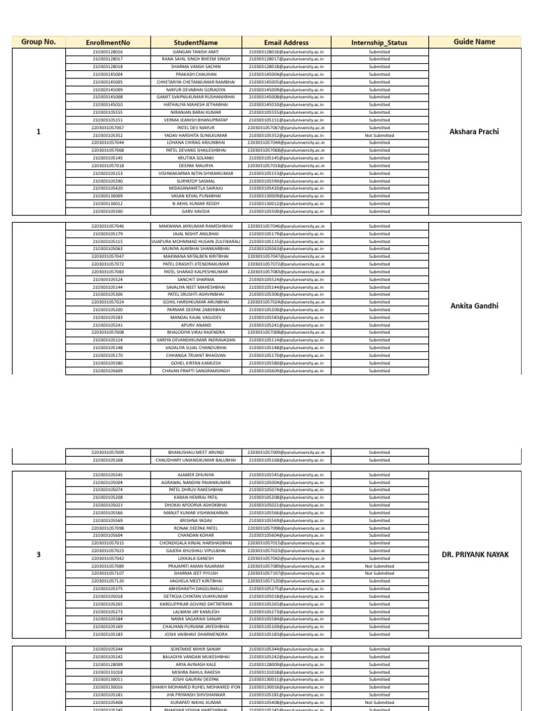 NOC DATA - 8th Sem Guide_Allocation | PDF