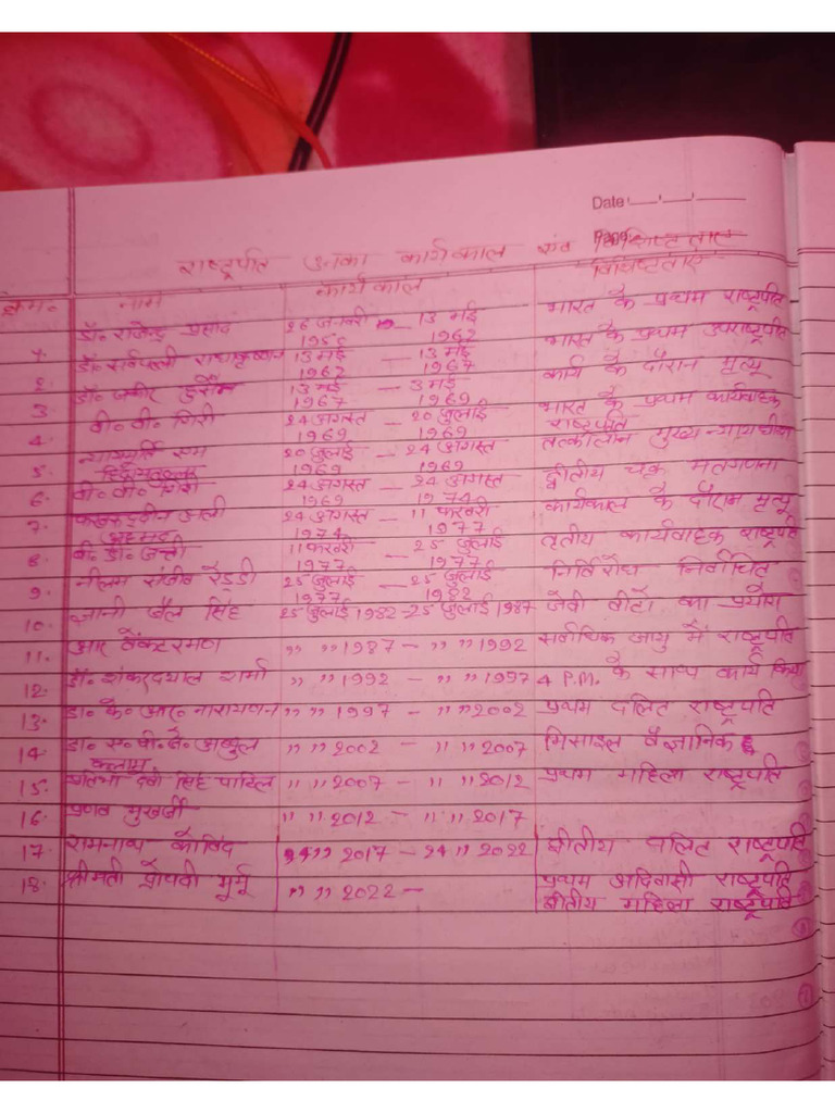 P List Hand Written | PDF