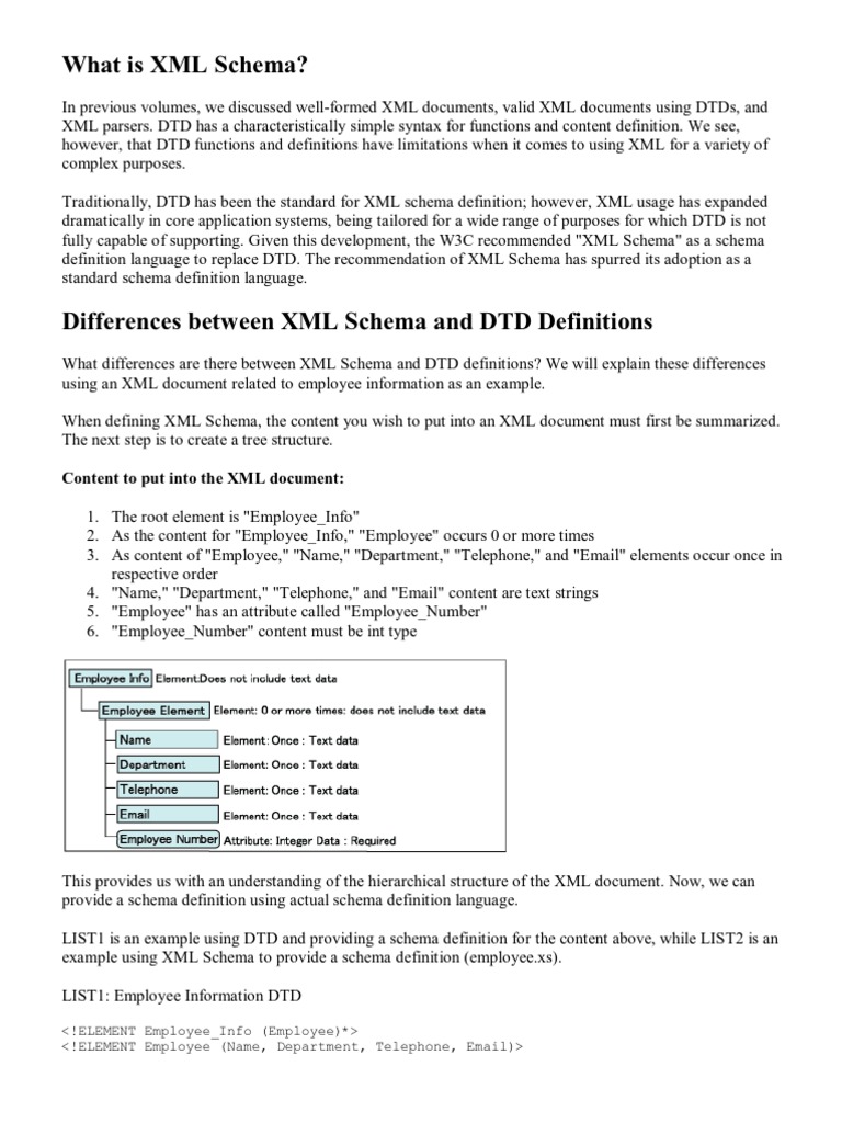Xml Schema Xml Schema Xml 