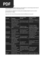 Magic Prompt Formula Cheat Sheet | PDF