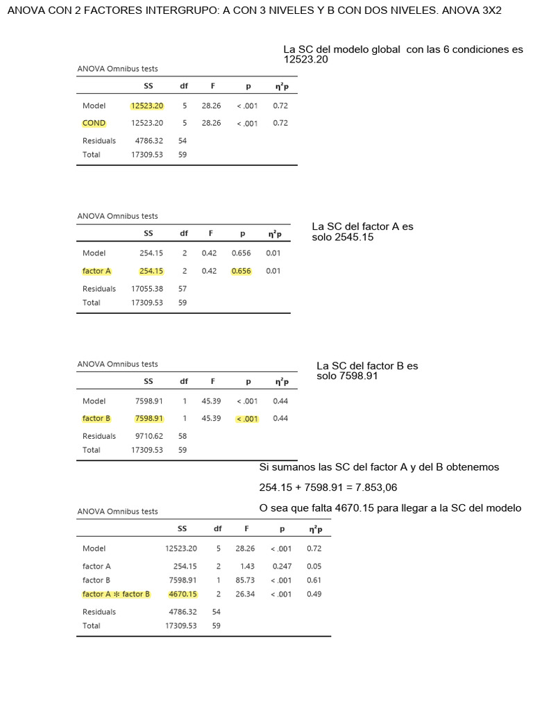 ANOVA 3x2: Análisis de Interacción | PDF | Análisis de variación ...