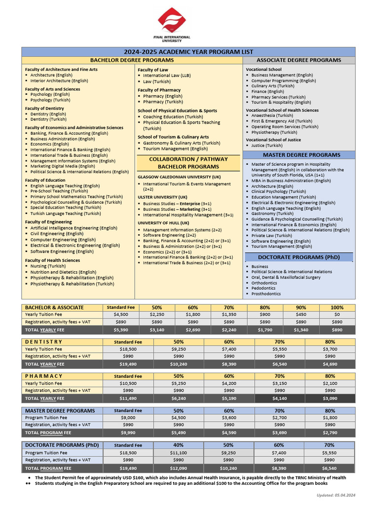 Fiu Programs & Fees (2024-2025) New | PDF