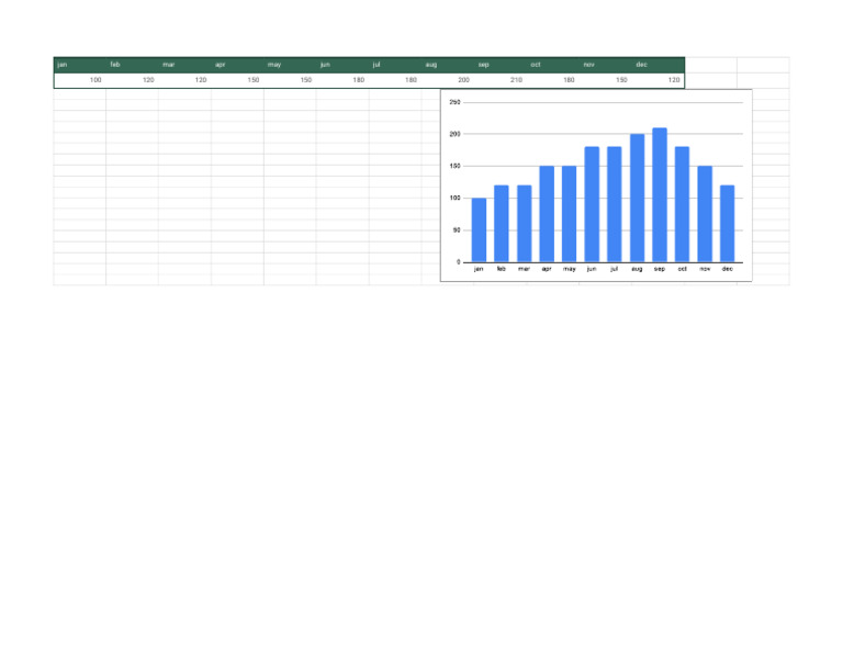 Untitled Spreadsheet - Sheet2 | PDF