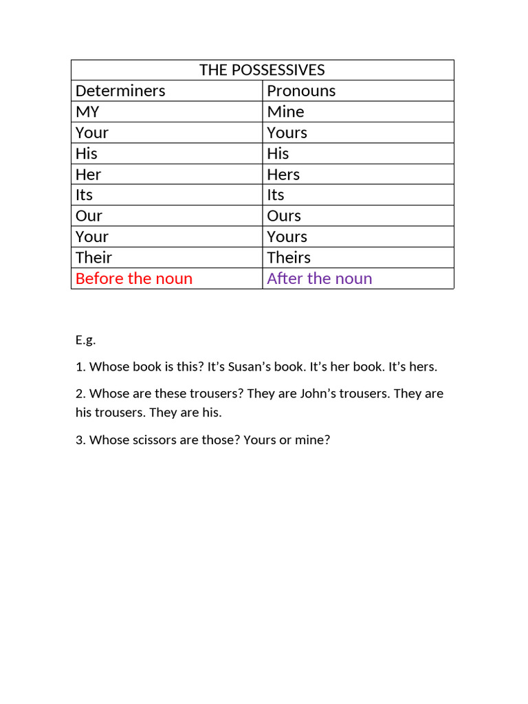 ING 6ºano - Ficha Informativa - The Possessives | PDF