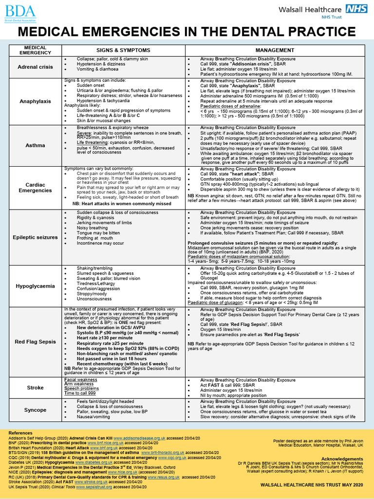 Medical Emergencies Poster | PDF | Medical Specialties | Diseases And ...