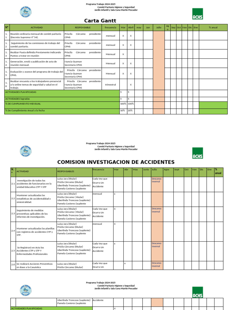 Carta Gantt Comite Paritario | PDF | Etapas educativas | Infancia