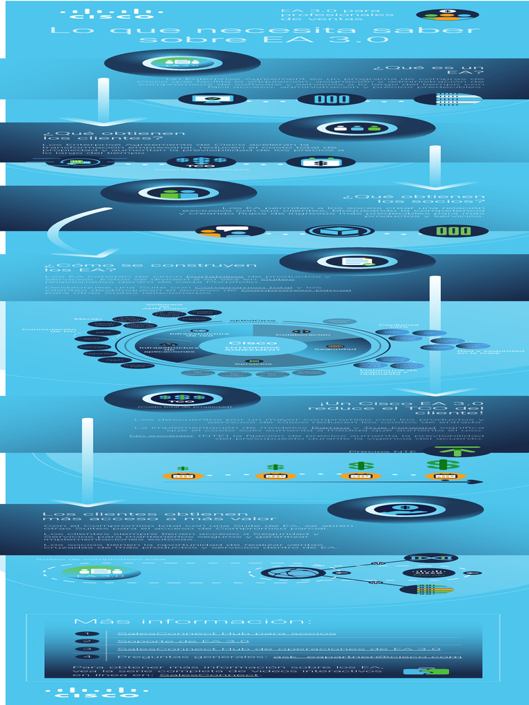 Cisco EA 3 0 For Sales ES | PDF | Redes de computadoras | Ingeniería ...