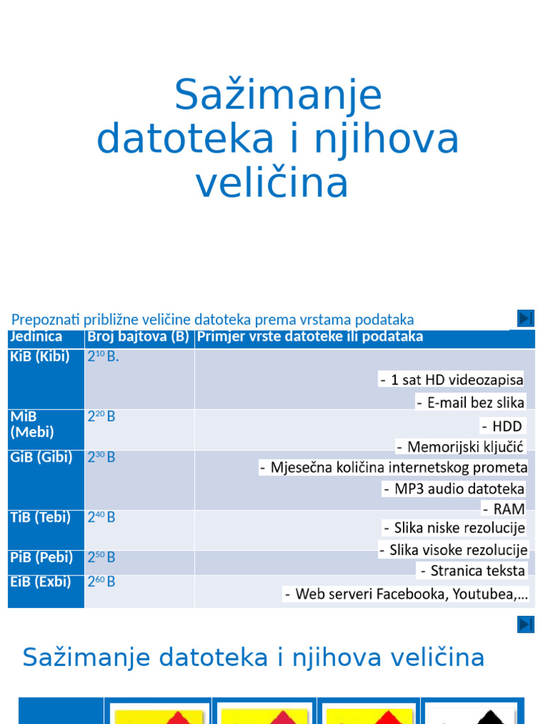 Sazimanje Datoteka I Njihova Velicina | PDF
