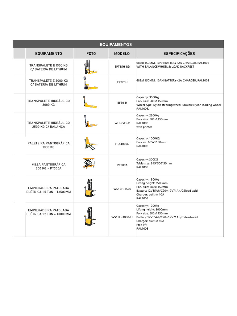 ModelosEquipamentos Class3 | PDF