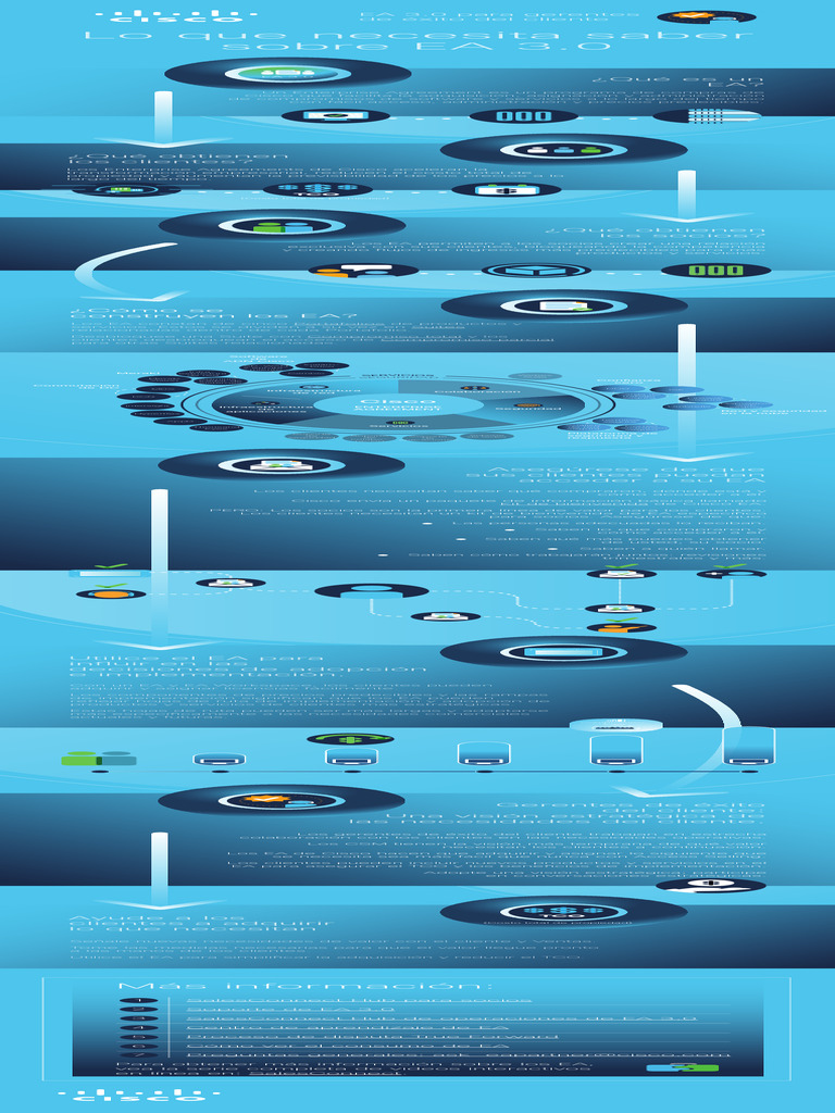 Cisco EA 3 0 For Customer Success ES | PDF | Informática | Ciencias de ...