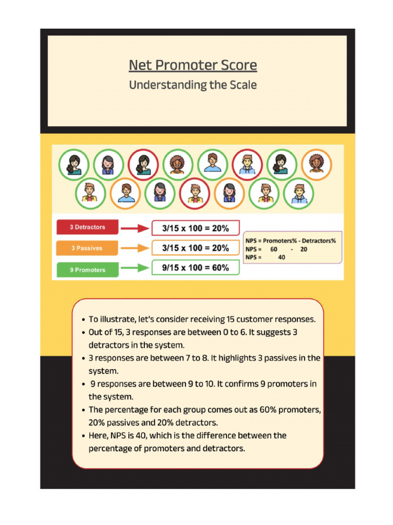 NPS Illustration | PDF