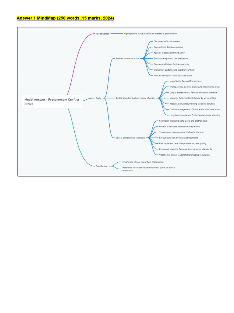 Case Study Solution MindMap | PDF