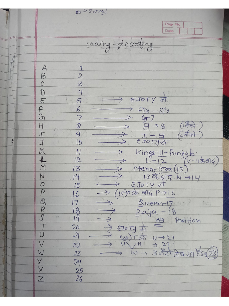 Codee Reasoning | PDF