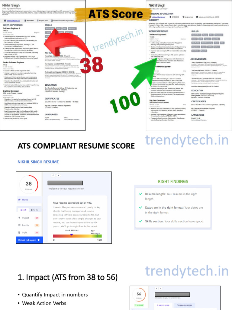 ATS Score Document | PDF