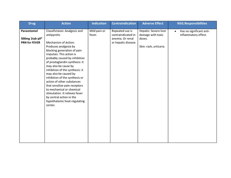 Drug Study - Paracetamol | PDF | Analgesic | Medical Treatments