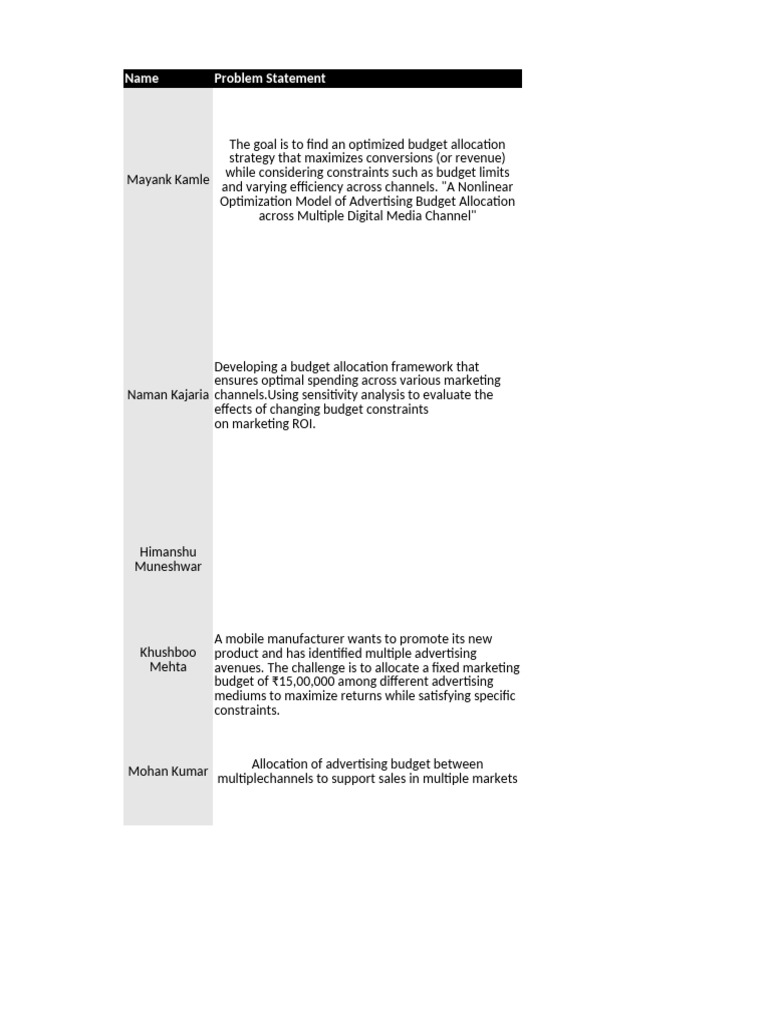 Problem Statements | PDF | Advertising | Marketing