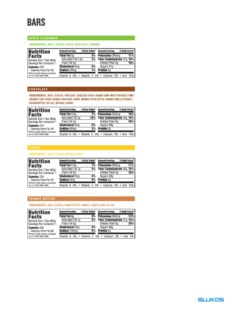 GLUKOS Nutrition Facts | PDF