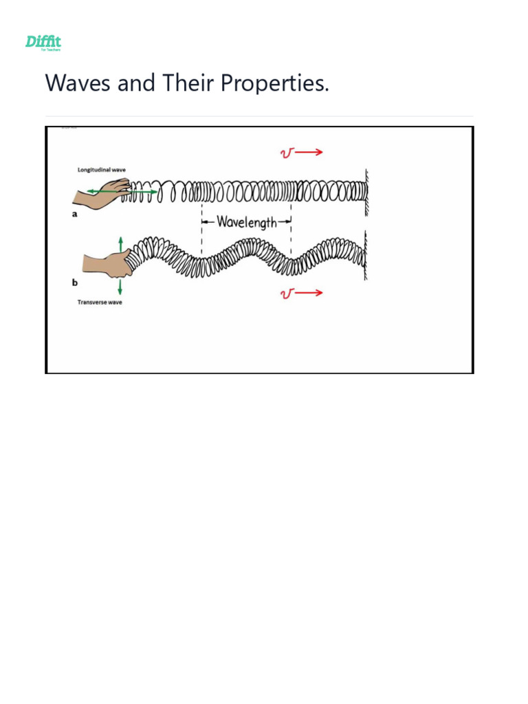 Waves and Their Properties. - Gr11 | PDF | Waves | Sound
