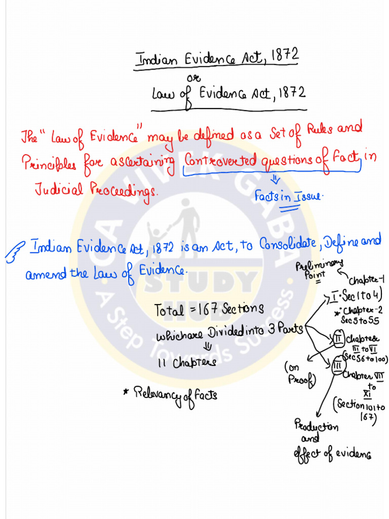 Final Notes of Evidence Act Old & New Syllabus | PDF | Evidence (Law ...