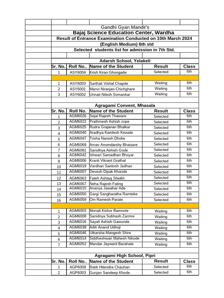 English Medium Result Class 6th | PDF