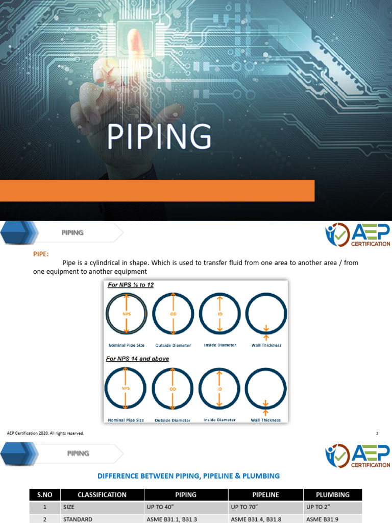 Piping | PDF | Pipe (Fluid Conveyance) | Hydraulic Engineering