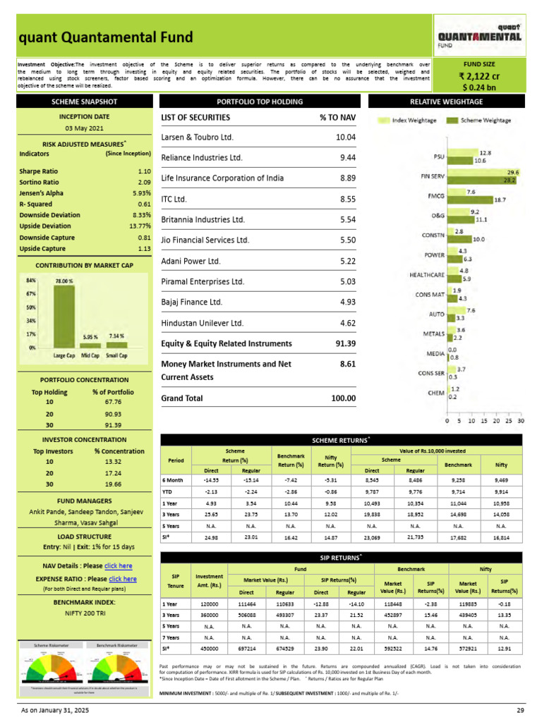Quant Factsheet February 2025-12 | PDF | Investing | Sharpe Ratio