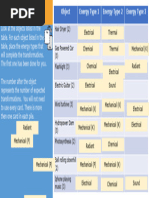 Energy - Forms - Conversions Question and Answer Key | PDF | Heat | Energy Technology
