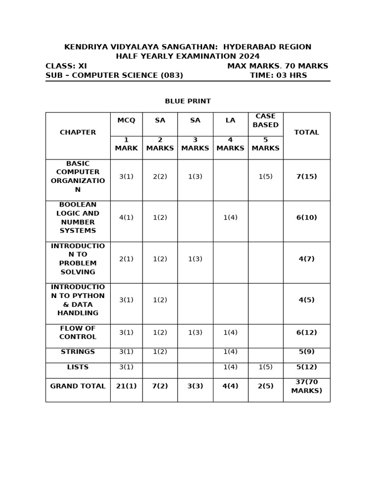 Class XI Computer Science Exam Blueprint | PDF