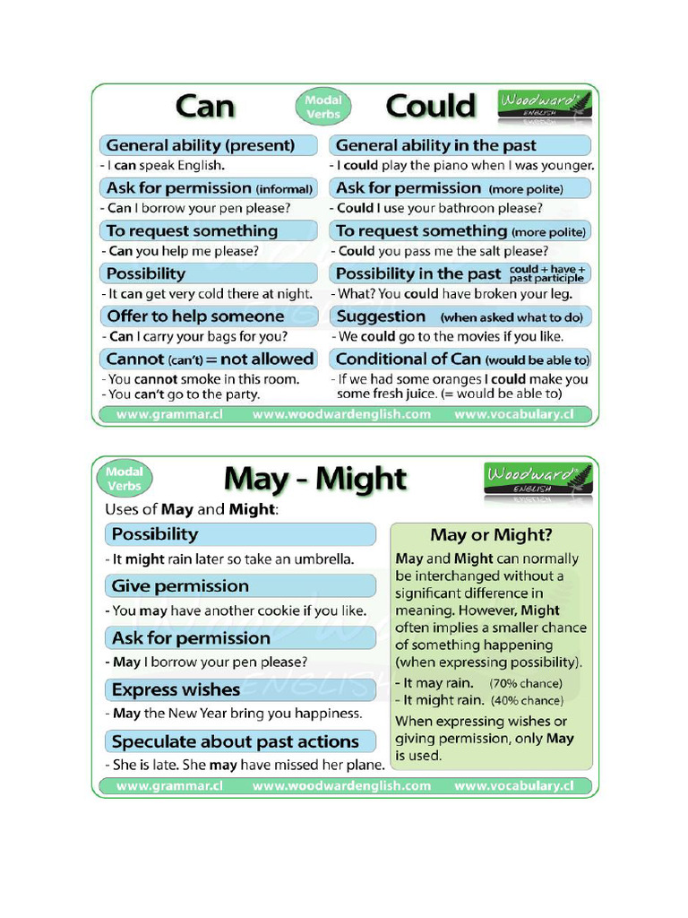 Copia de Modal Verbs Uses and Examples | PDF