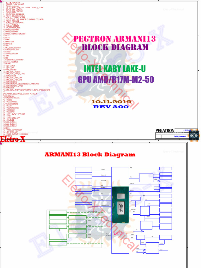 Eletro-X - PEGATRON ARMANI13 (REV A00) | PDF | Usb | Computing
