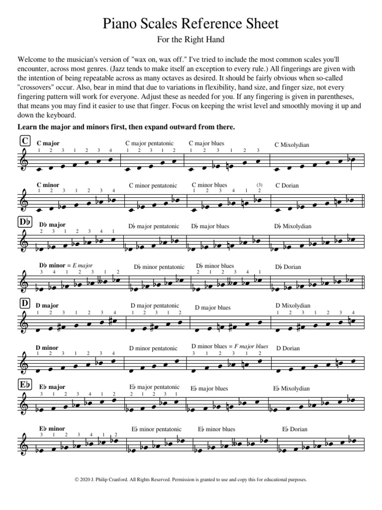 Scales Reference Sheet | PDF | Music Theory | Elements Of Music
