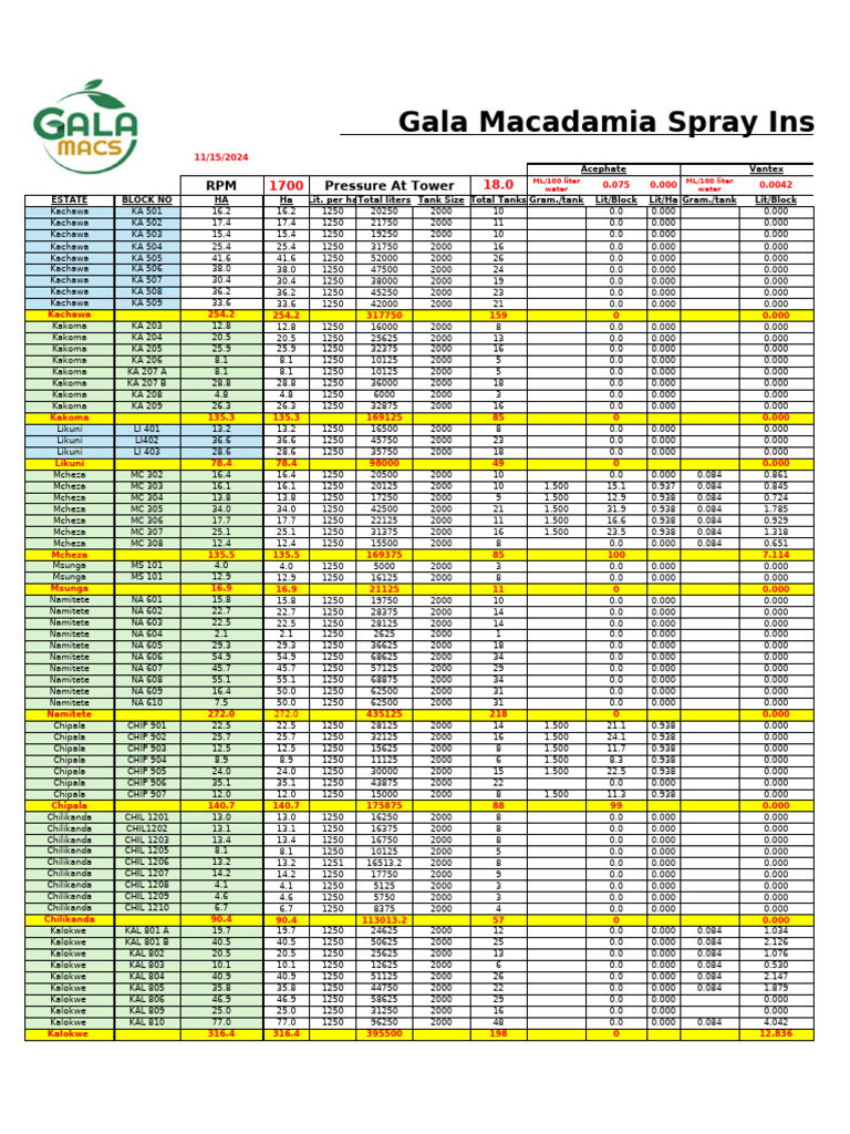 Spray Instruction 15-11-2024 | PDF