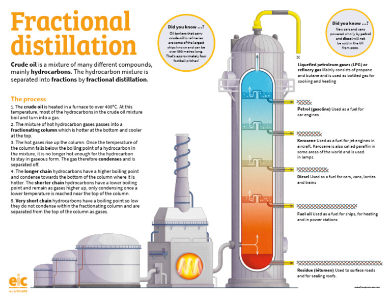 Crude Oil Hydrocarbons Fractions Fractional Distillation | PDF | Petroleum | Kerosene