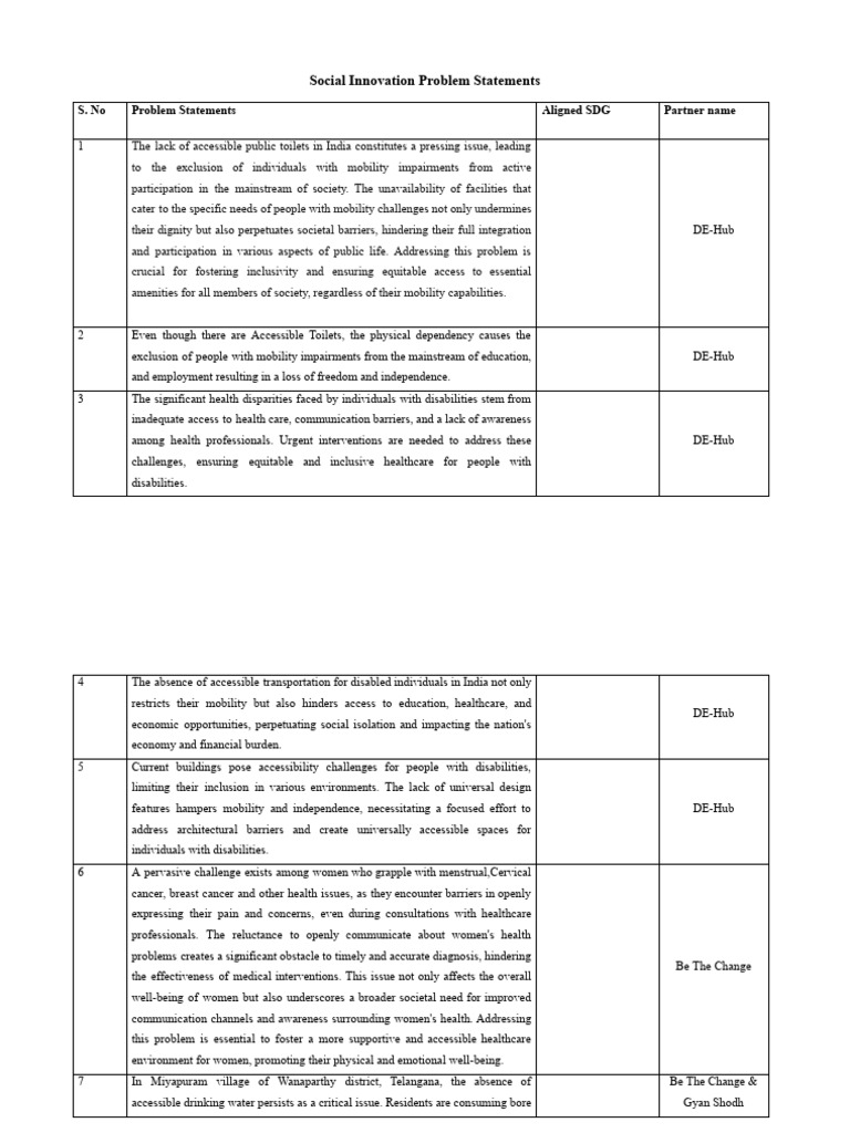 Social Innovation Problem Statements 2023-24 | PDF | Agriculture ...