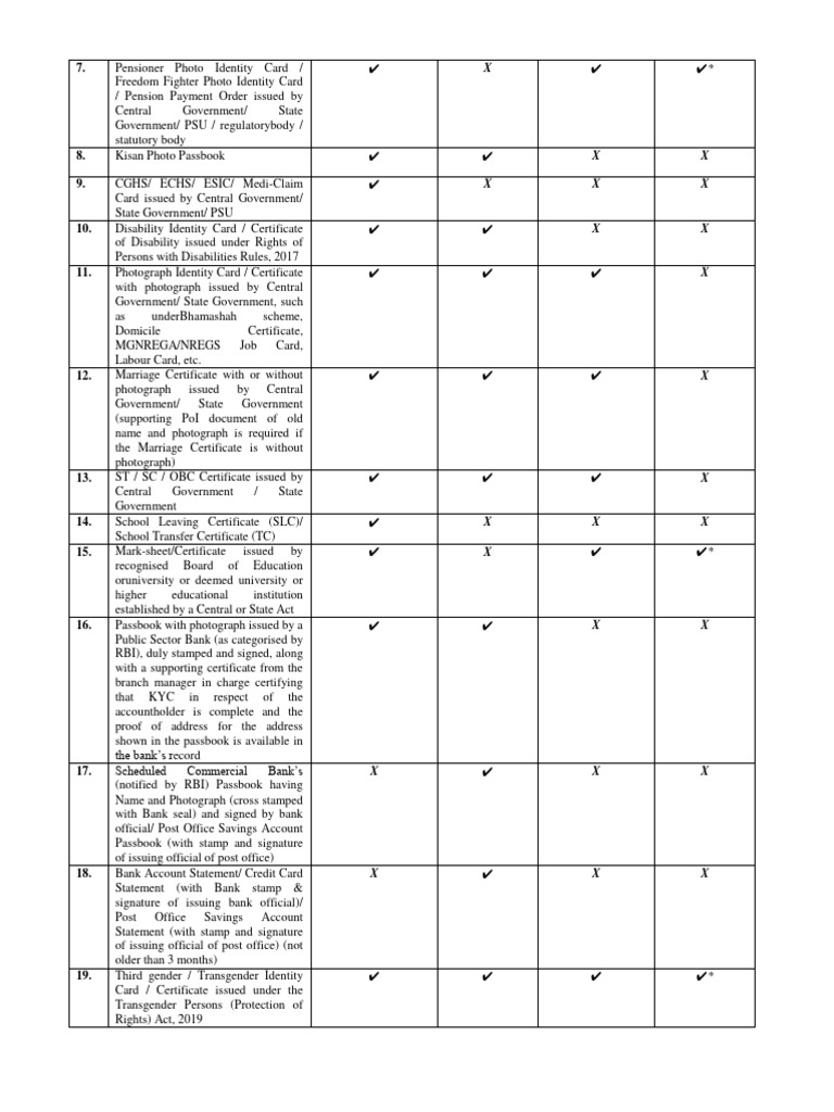 Valid Documents List3 | PDF